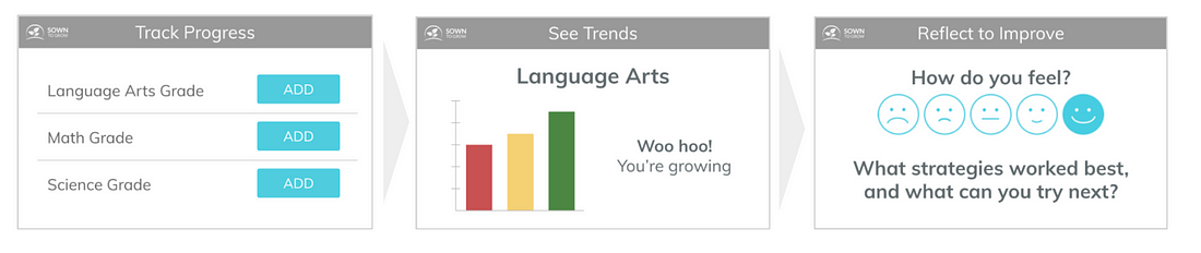 Sown To Grow | How Goal-Setting and Reflection Improve AVID
