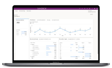 Maximum business value from the Microsoft Cloud for Sustainability