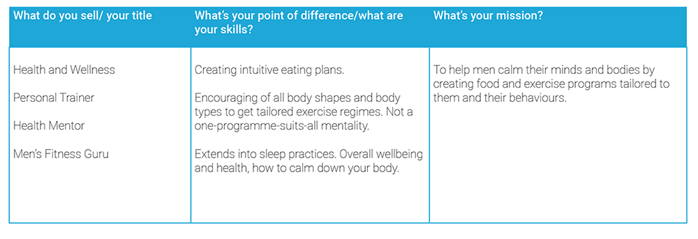 Establishing a Voice For Your Brand | Latest Blog Posts