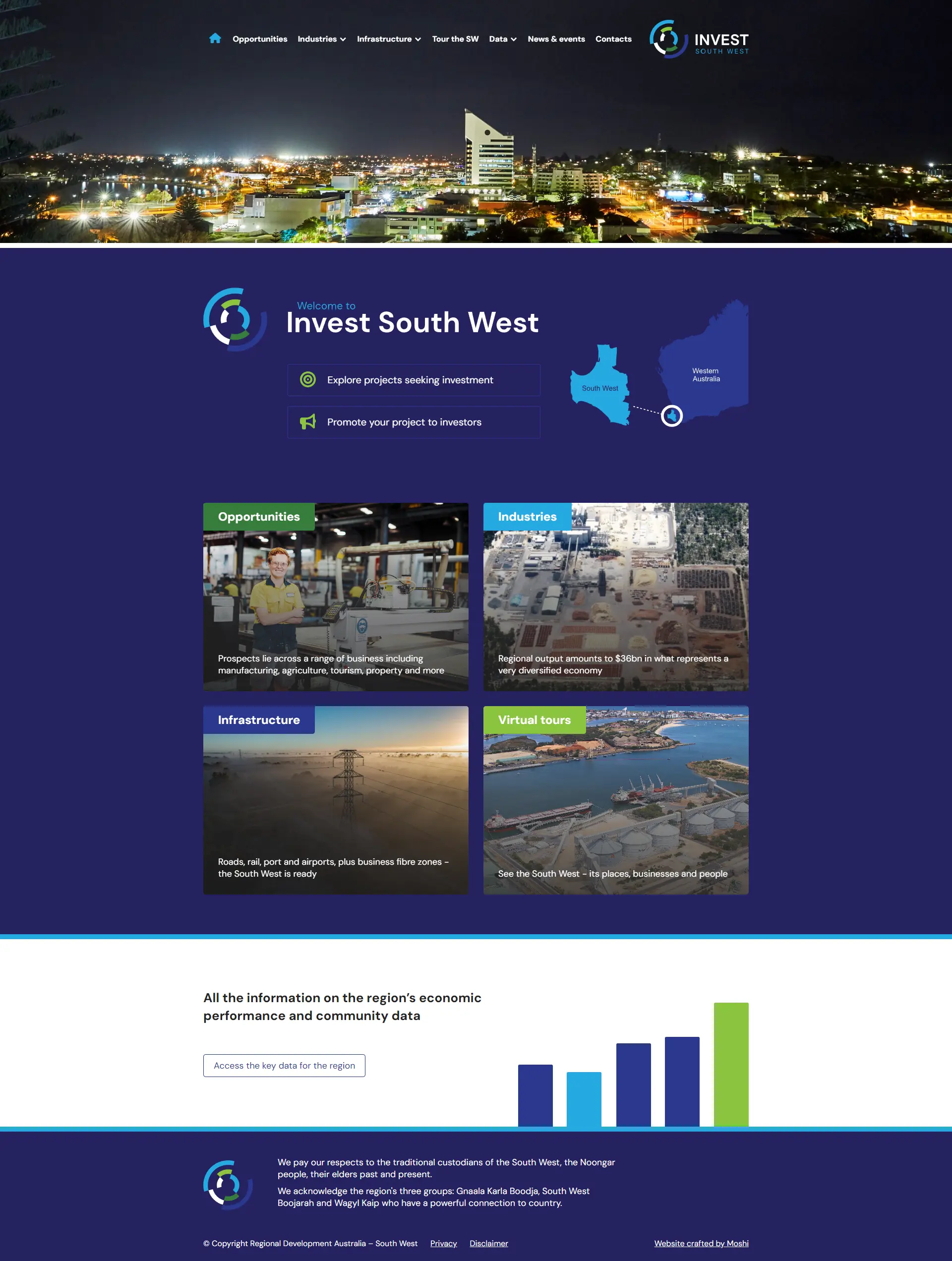 Branding, Web design and Digital Marketing for regional government ...