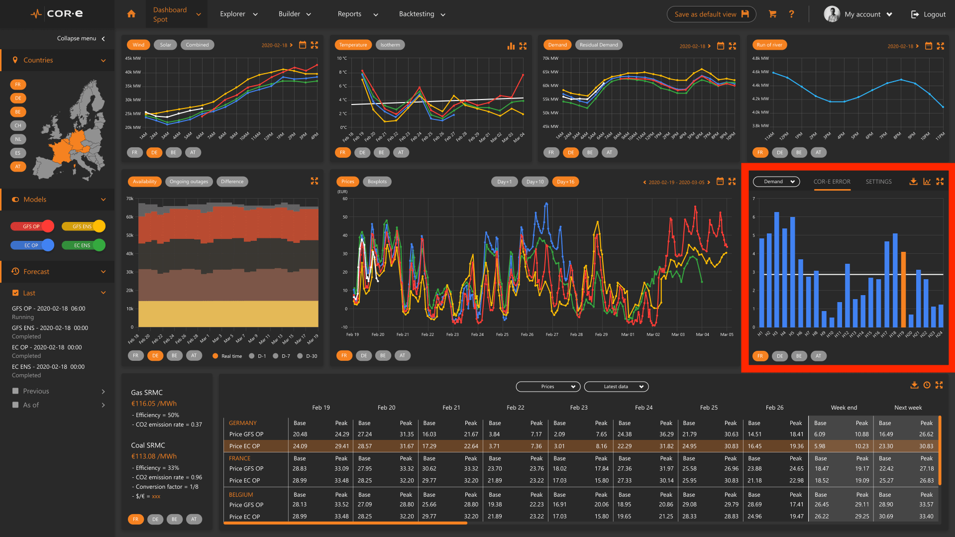 How did we adapt our Spot forecast to the context?