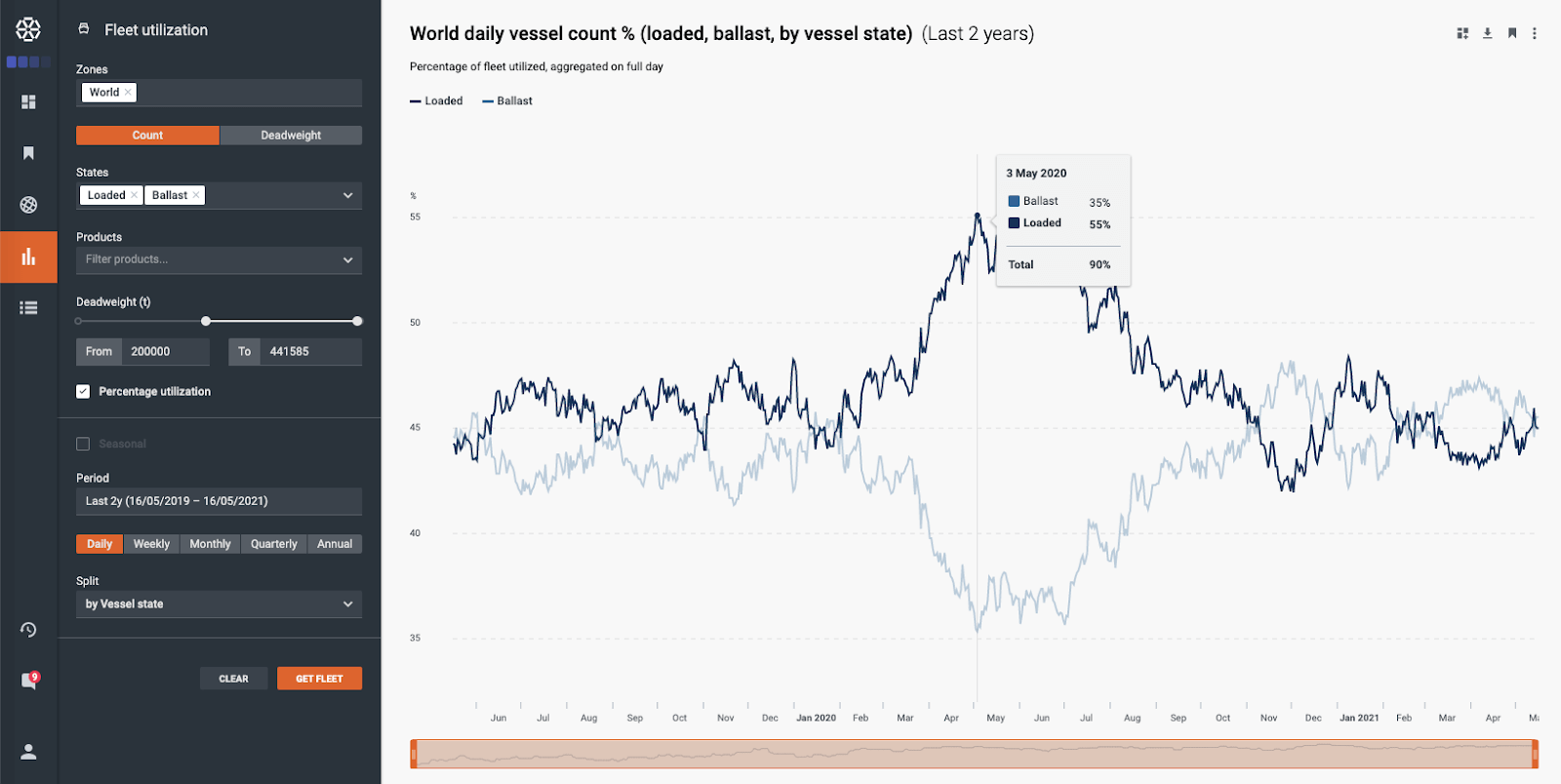 What is fleet utilization & why is it important?