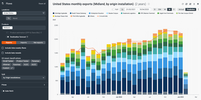 All Eyes on WTI Midland Flows as Market Prepares for its Inclusion in ...