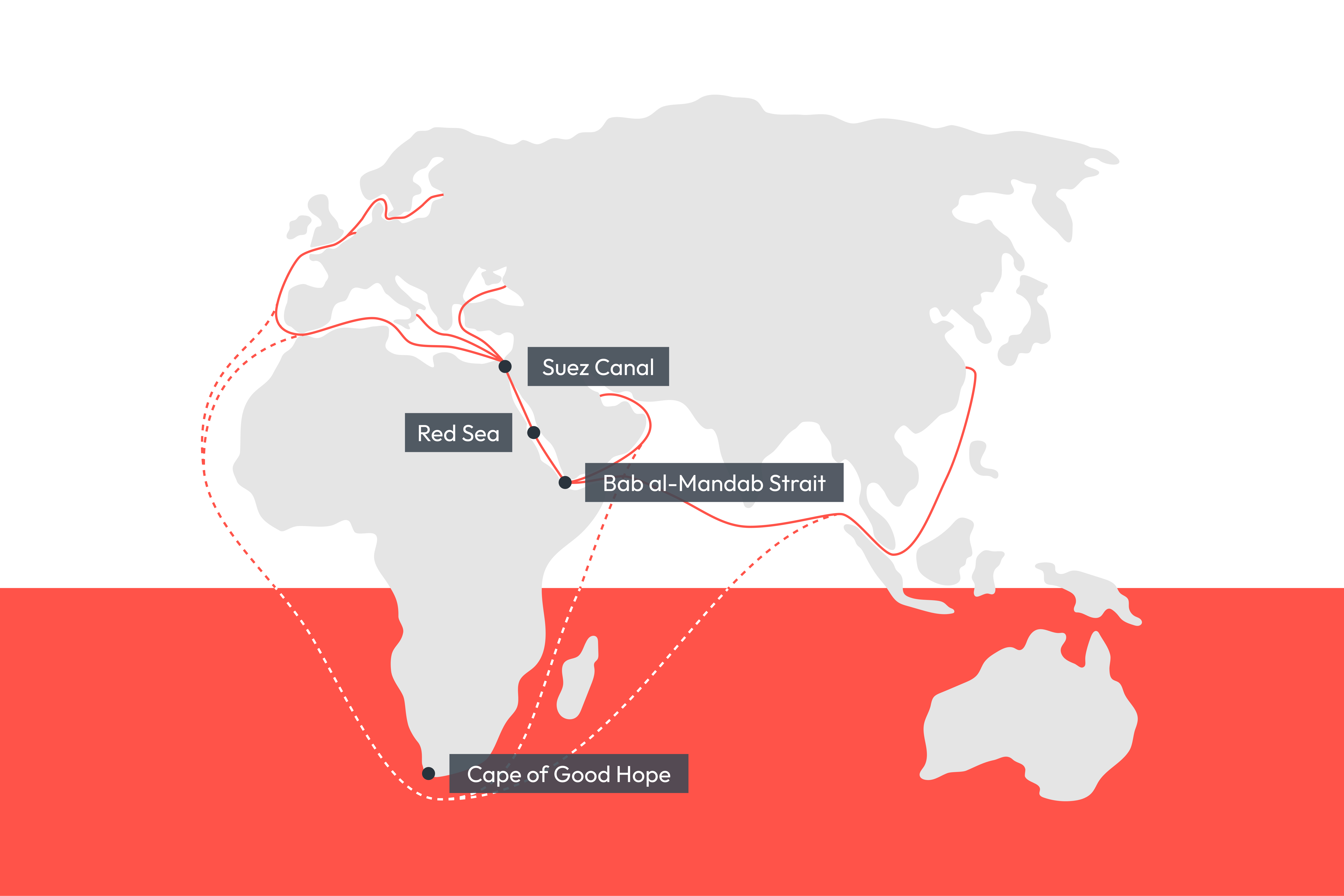Red Sea Disruption: Implications for Shipping and Trade