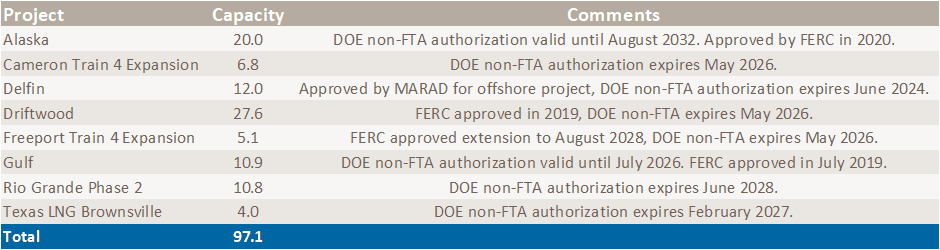 Qatar vs US: the fight for number one LNG exporter