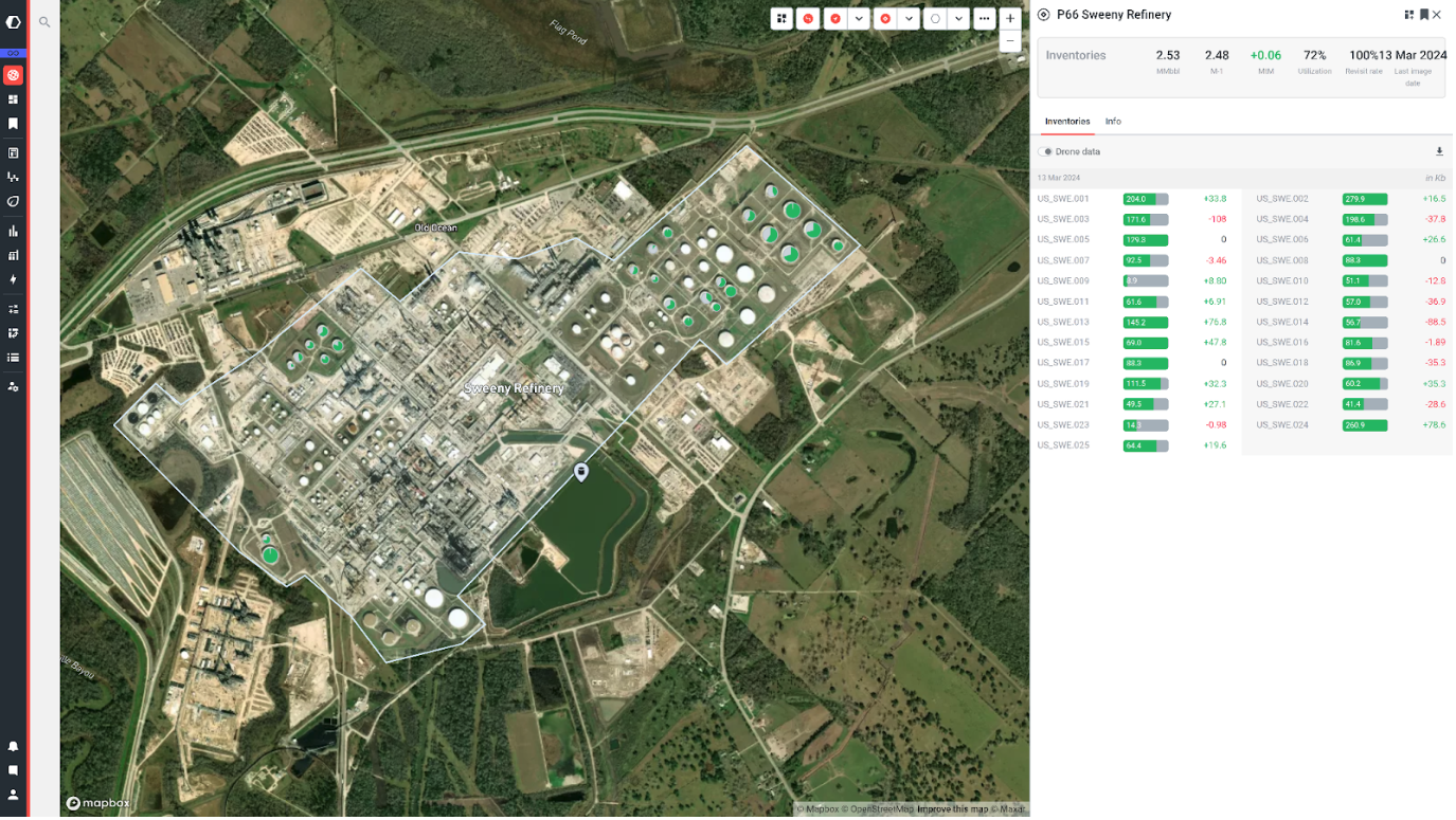 Analysing record highs of P66 and Marathon Petroleum with Kpler’s ...