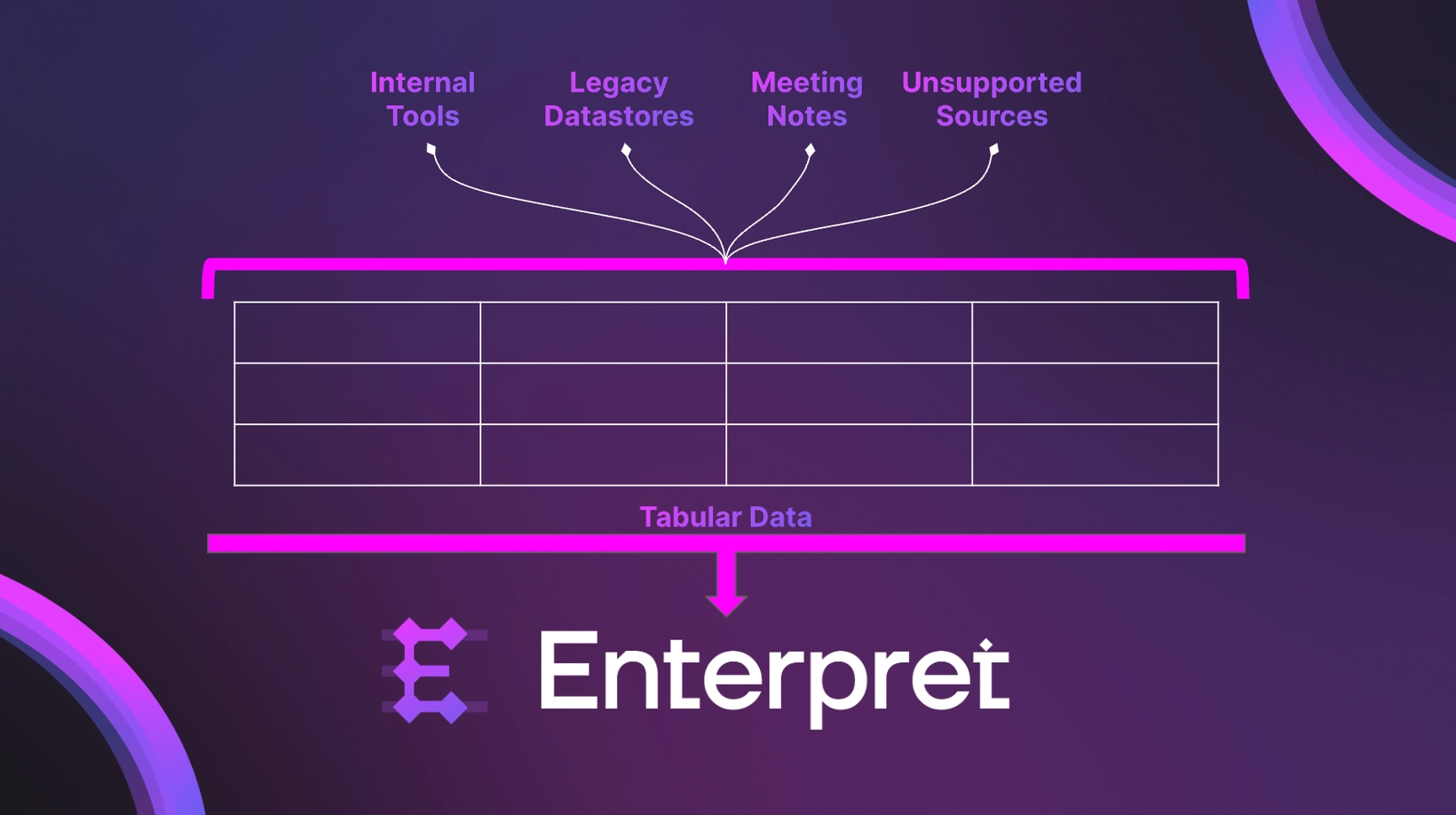Enterpret Enterpret