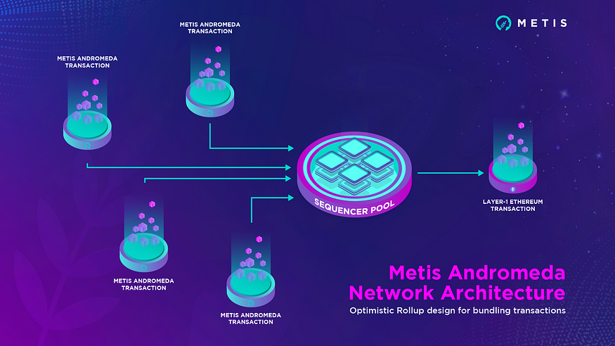 2023 Metis L2 Roadmap - Metis