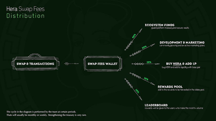 CEG Spotlight #1: Hera Finance - Metis