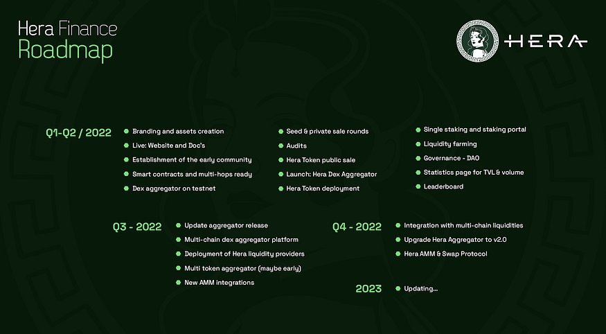 CEG Spotlight #1: Hera Finance - Metis