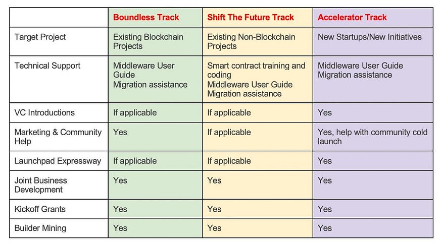 Metis Ecosystem Development Program Launches - Metis
