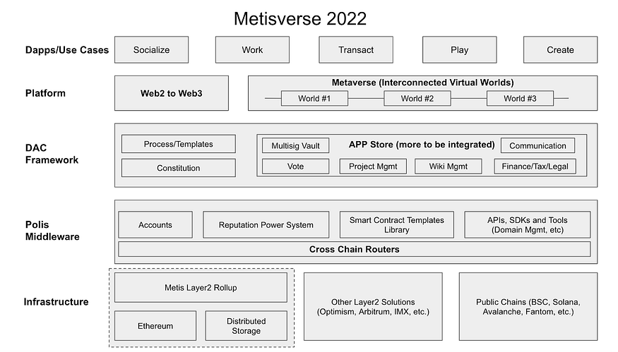 Metis First-Half 2022 Roadmap - Metis