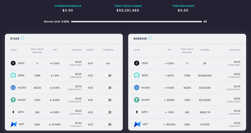 The Booming Metis DeFi Ecosystem - Metis