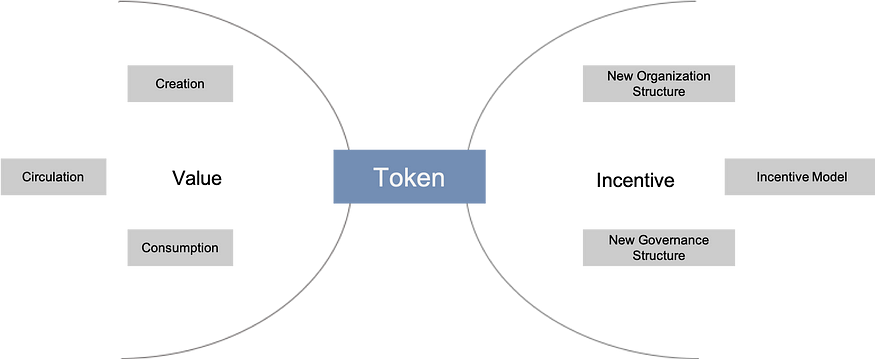 Token economics #1: Why do we need token economics, still? - Metis