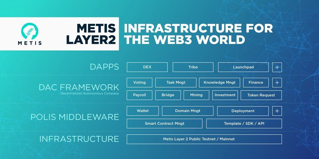 METIS ROADMAP - Metis