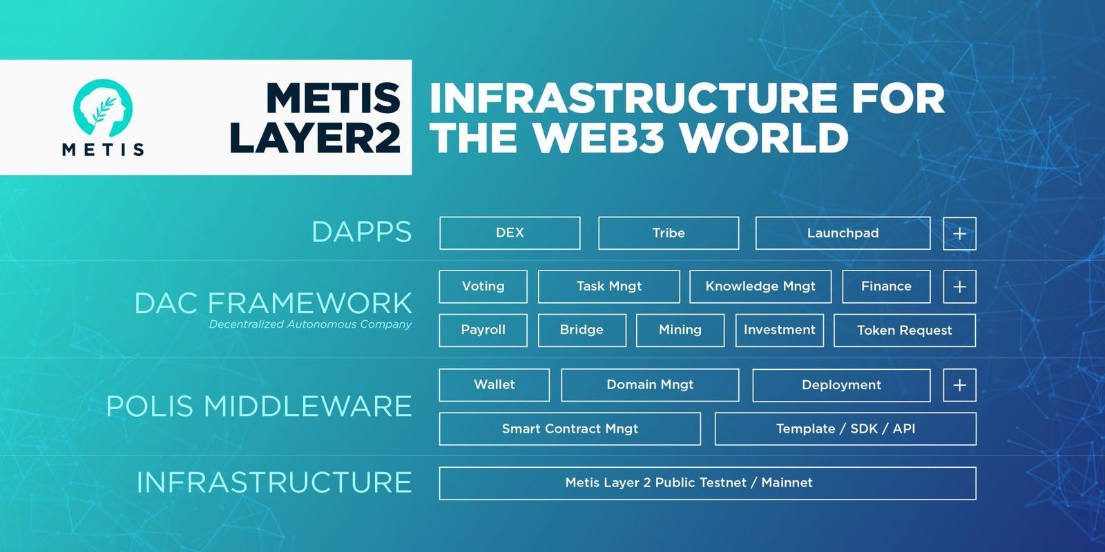 METIS ROADMAP - Metis