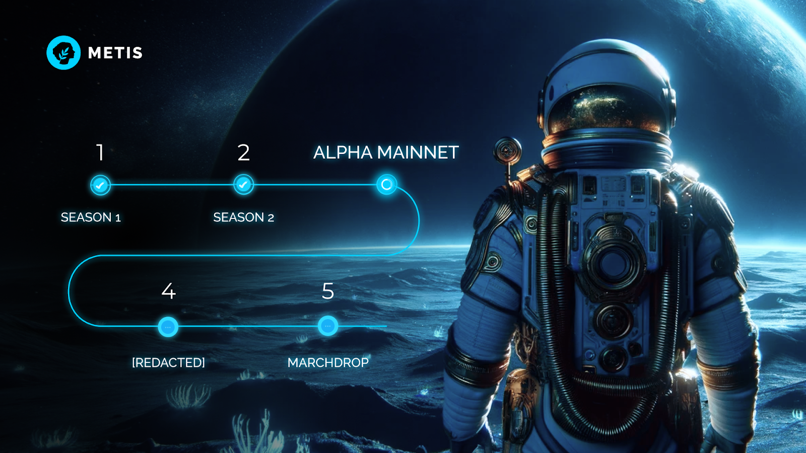 The First-Ever Decentralized Sequencer Is Live - Metis