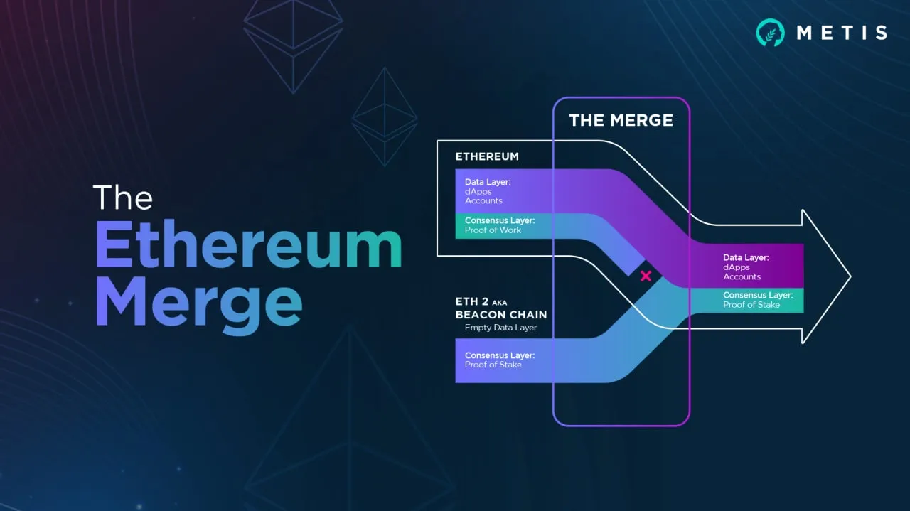 What is the Ethereum Merge, and What does it mean for Metis Andromeda? - Metis