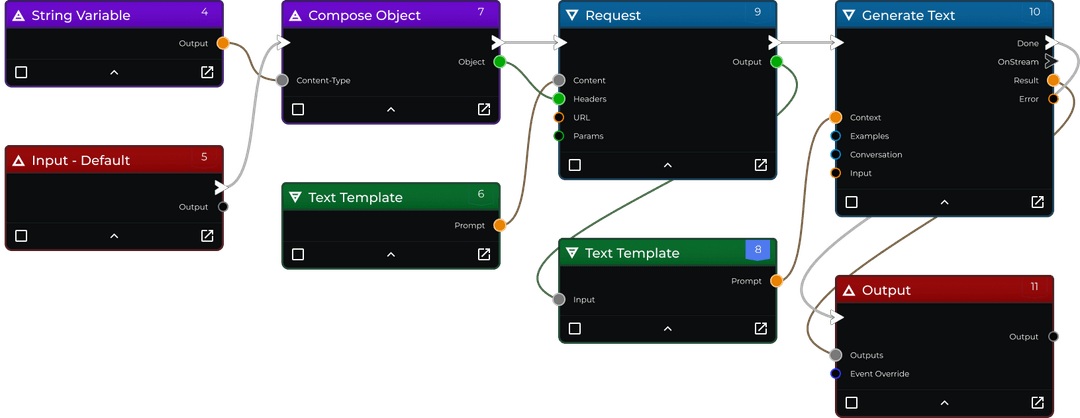 Magick - Cutting-edge tools for AI creators