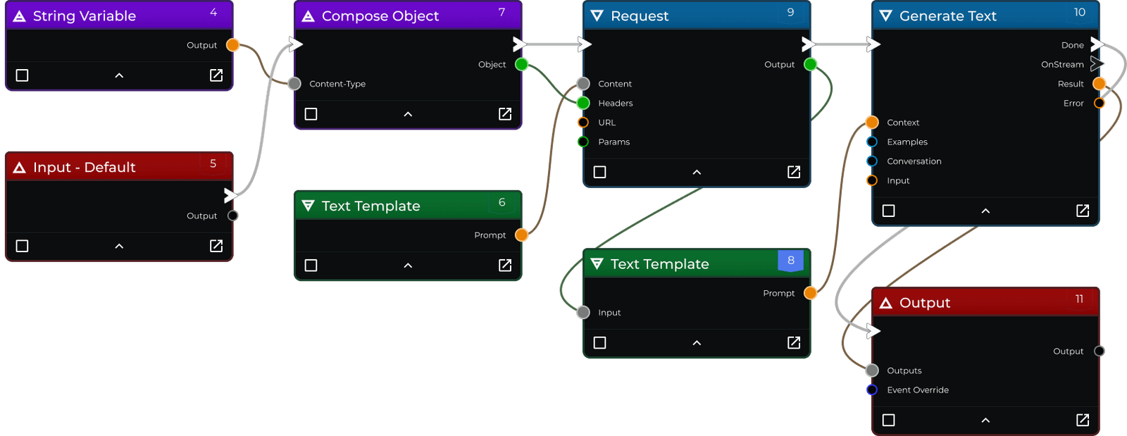 Magick - Cutting-edge tools for AI creators