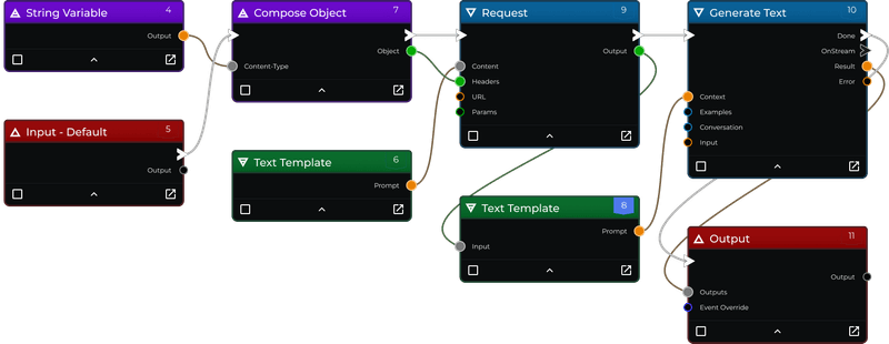 Magick - Cutting-edge tools for AI creators