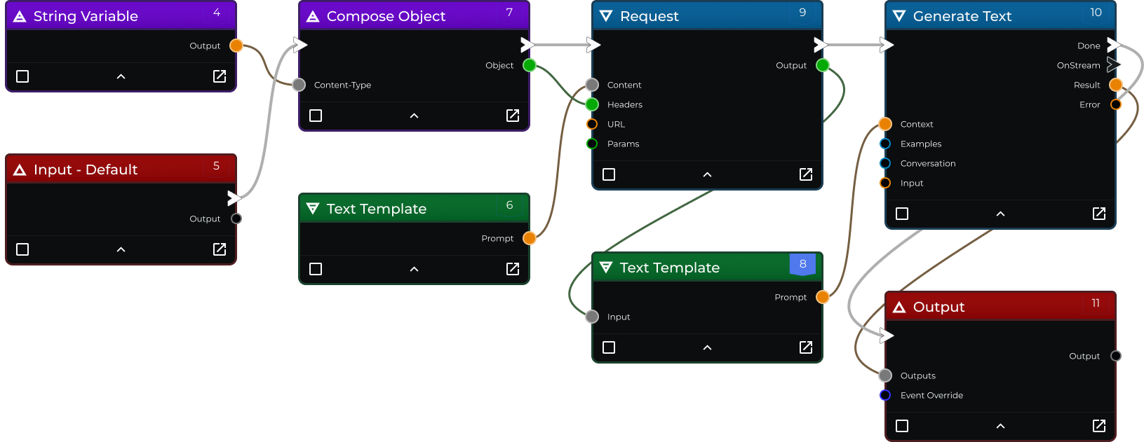 Magick - Cutting-edge tools for AI creators