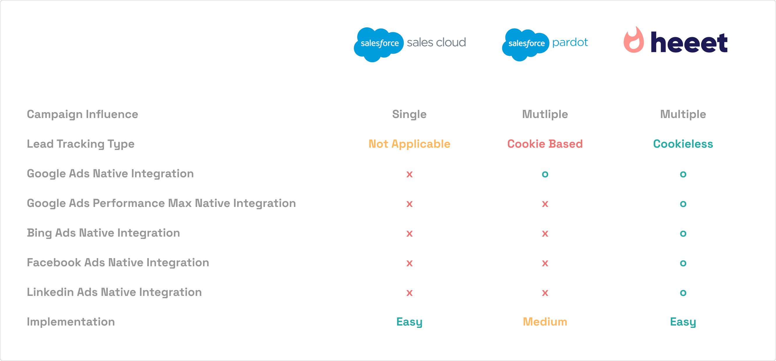 Why Heeet is the perfect solution to manage campaign influence in ...