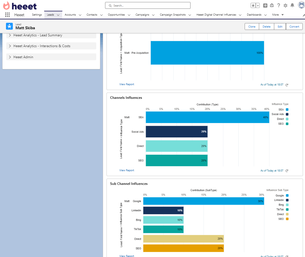 Managing Pre and Post Lead Acquisition marketing activities