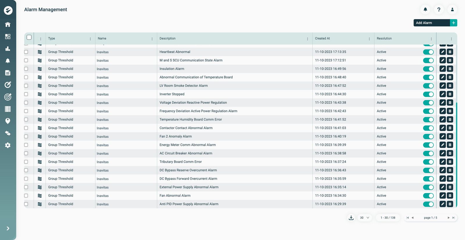Plant SCADA | Inavitas