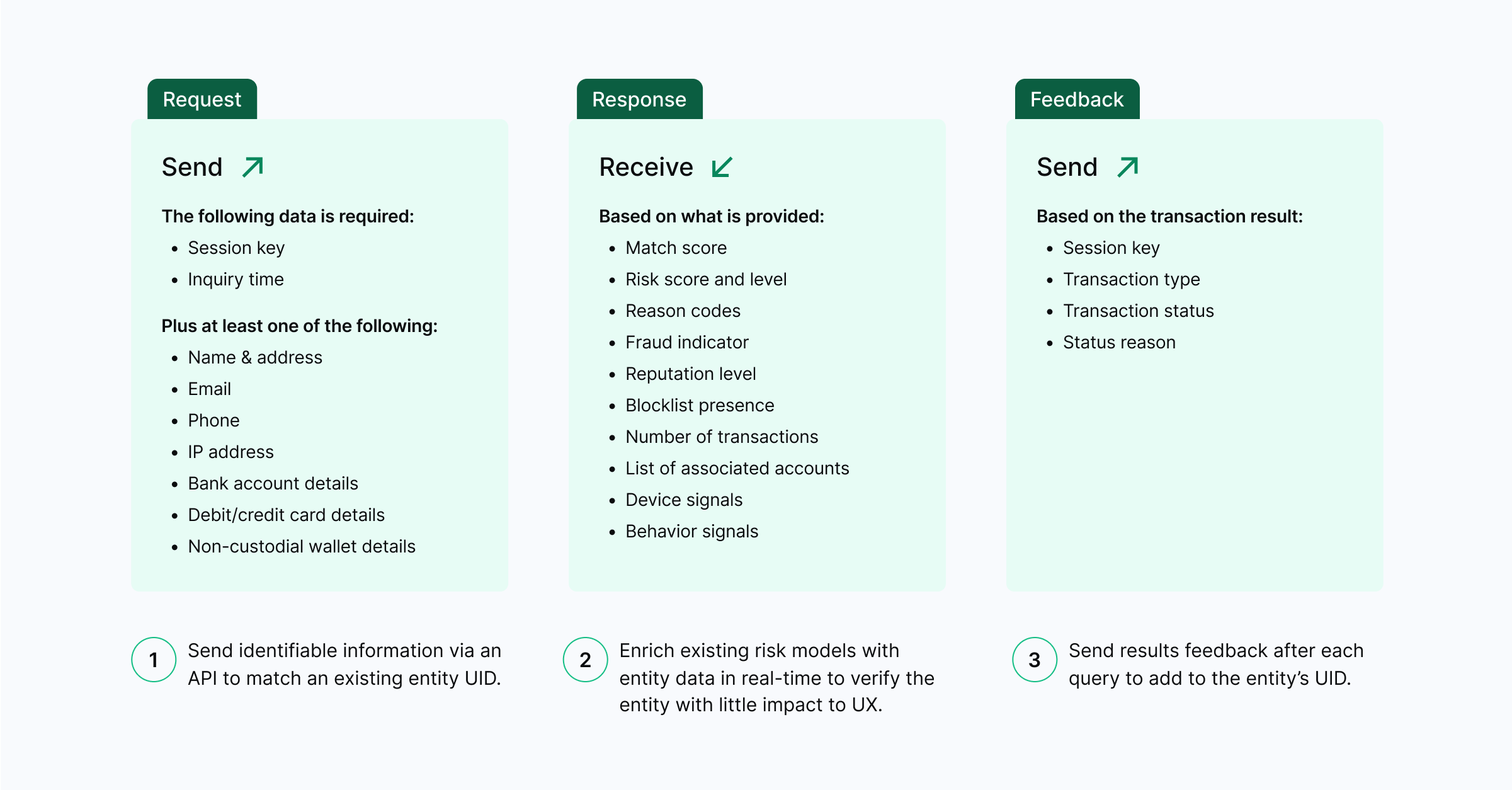 SardineX: Real-Time Fraud Data Consortium Uniting the Global Financial ...