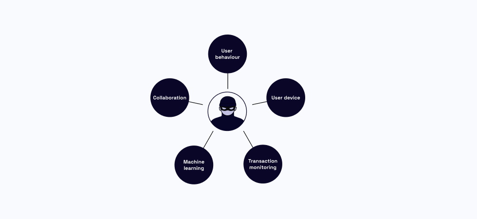 How to Protect customers from AI-Driven Romance Scams