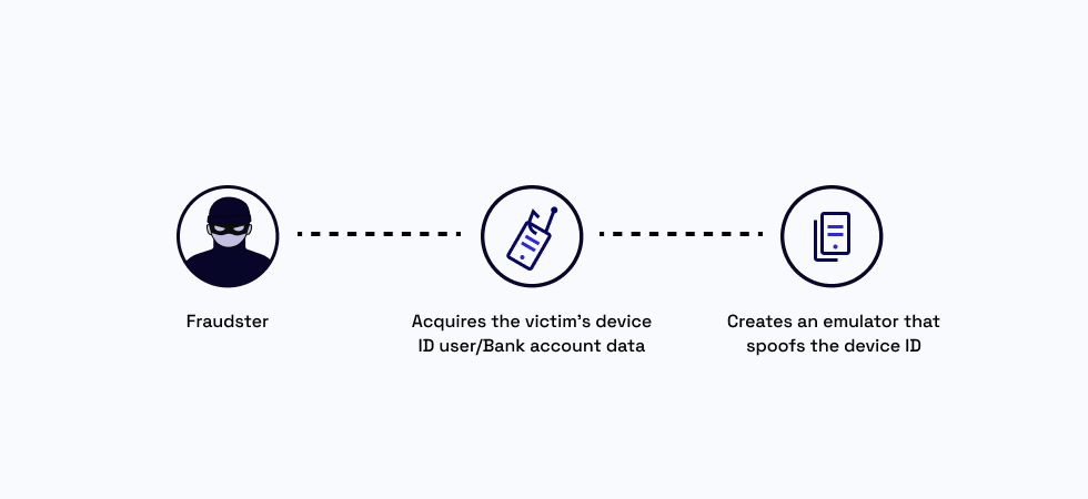 How to Protect customers from AI-Driven Romance Scams