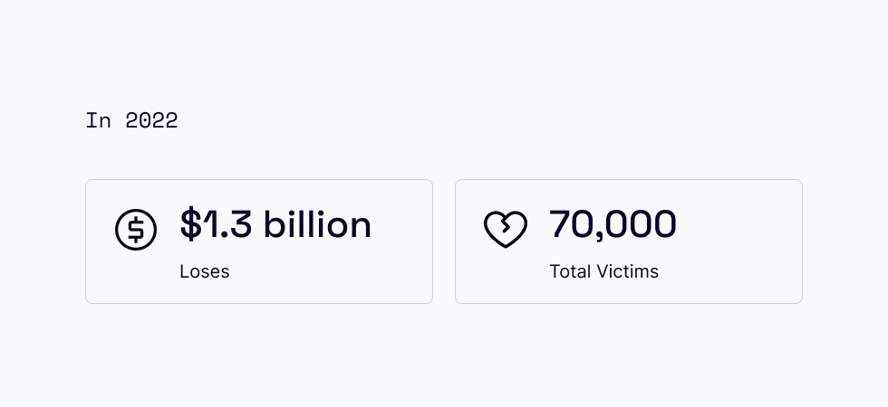 How to Protect customers from AI-Driven Romance Scams