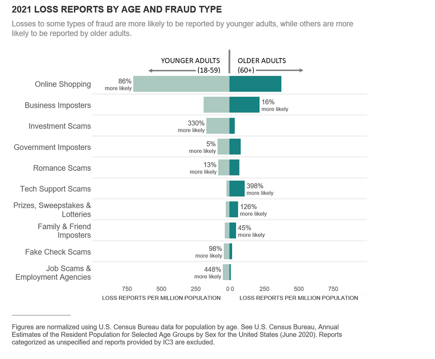 How can Behavioral Biometrics prevent fraud?