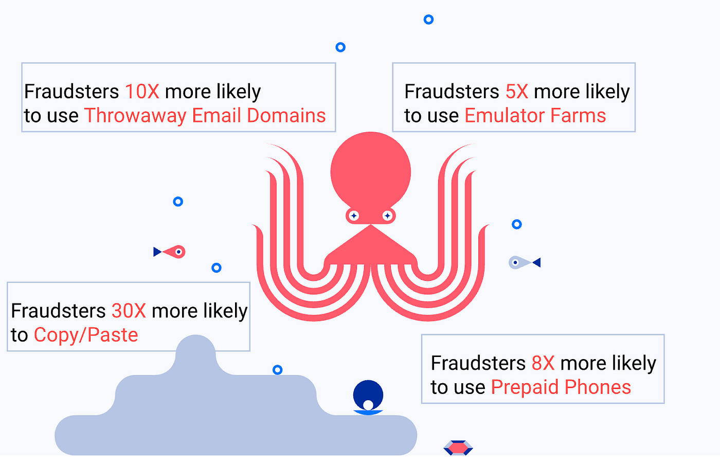 Introducing Sardine — Fraud prevention as a Service