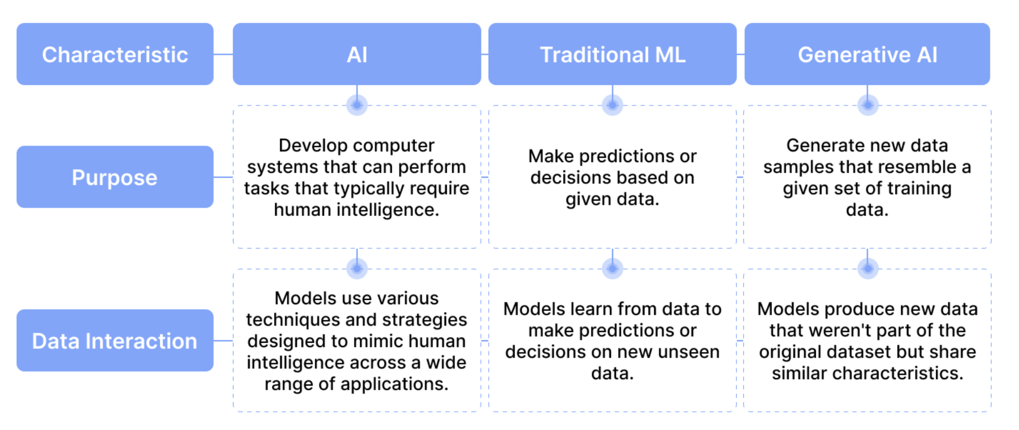 Machine Learning vs Generative AI in Fraud Prevention