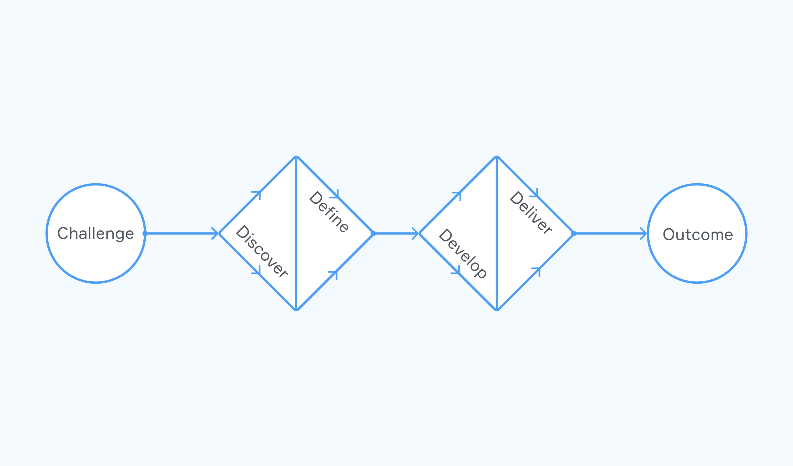 What Are UХ Frameworks and How to Use Them? | FlowMapp design blog