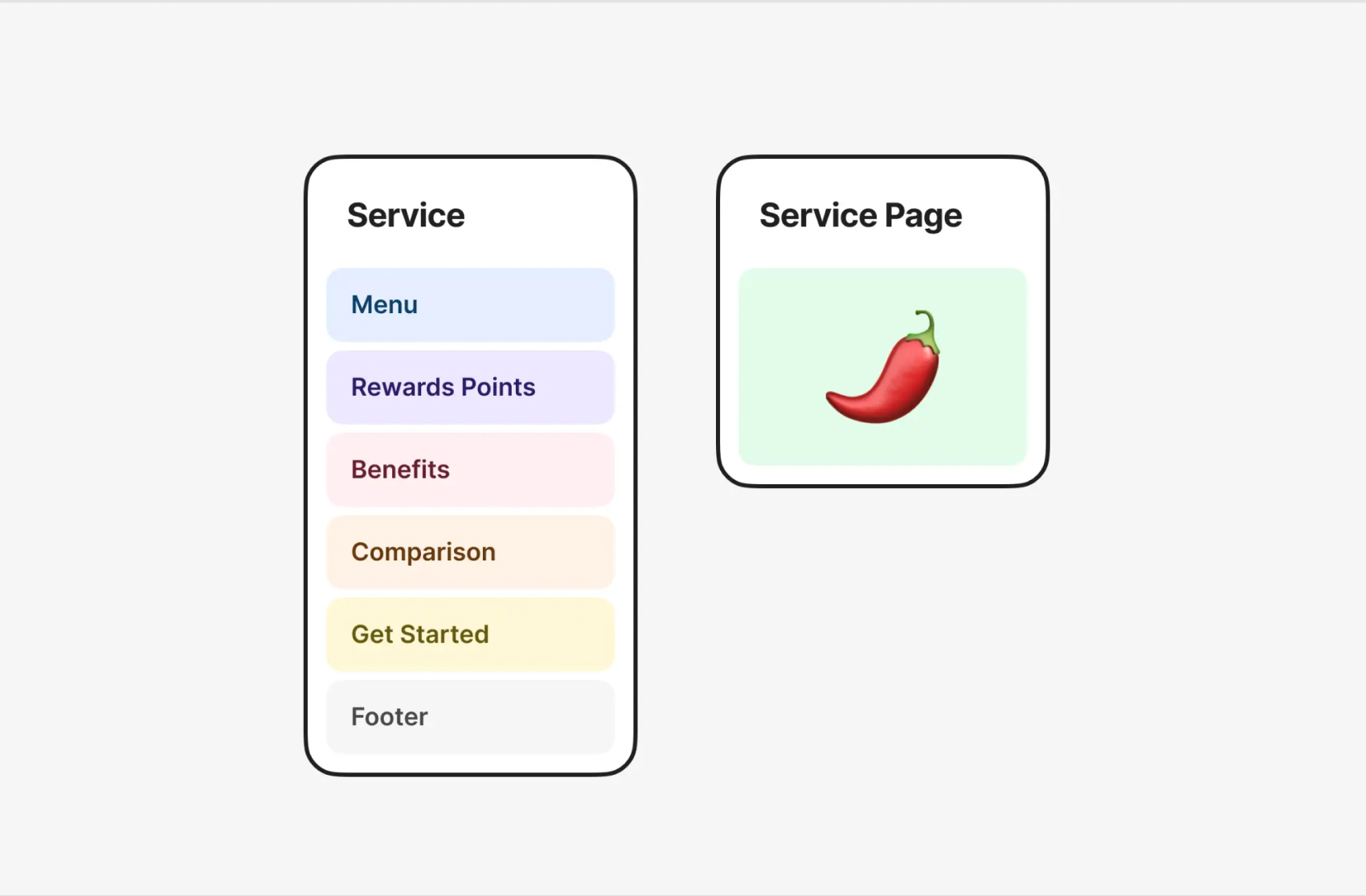 Reimagine Planning Process With FlowMapp 3.0 | FlowMapp design blog