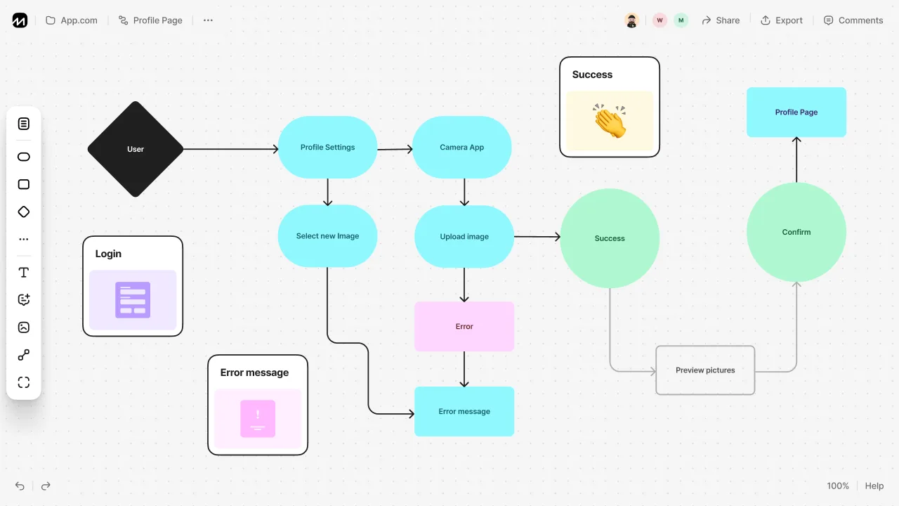 How to Make a Flowchart | FlowMapp design blog