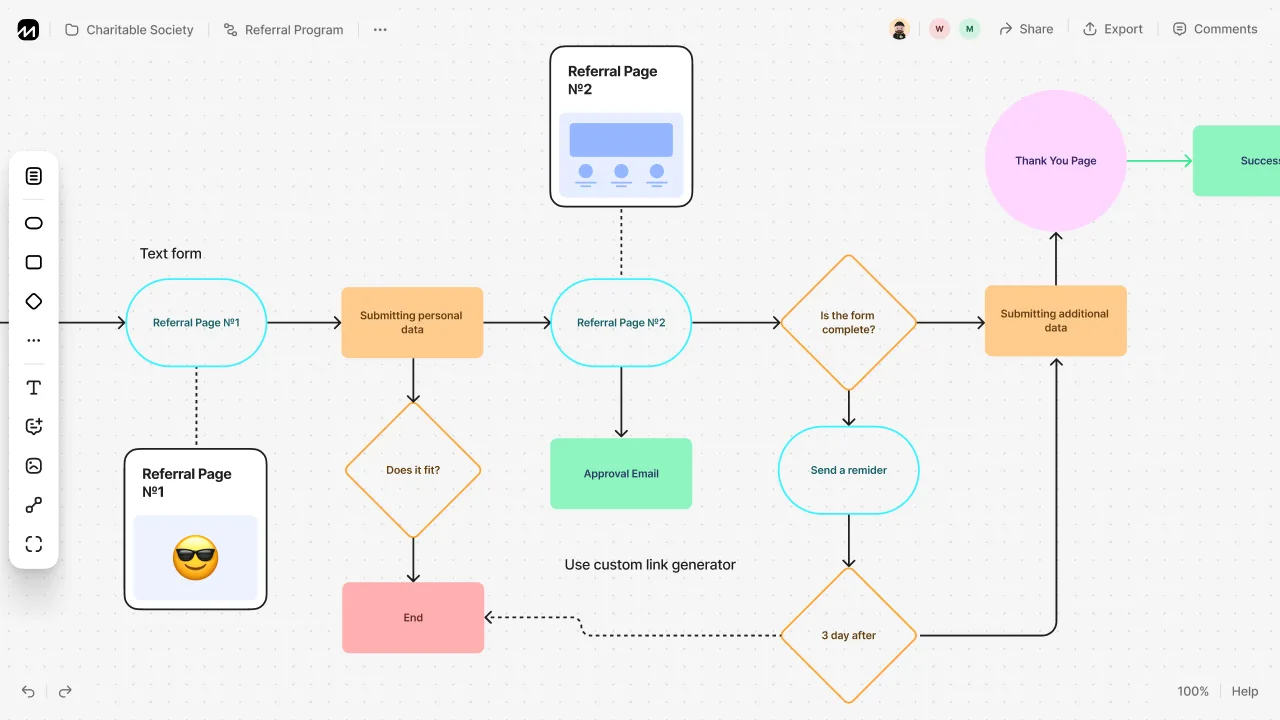 How to Make a Flowchart | FlowMapp design blog