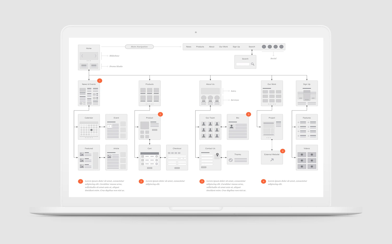 What Is the Best Flowchart Software for Mac? | FlowMapp design blog