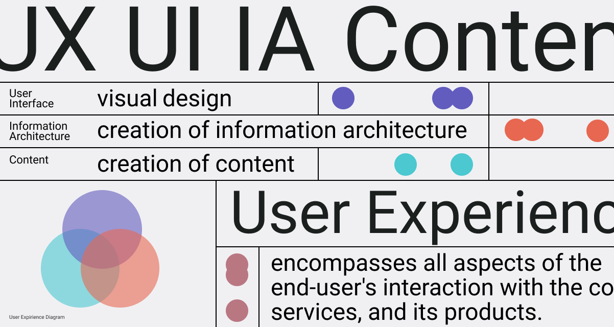 What Is Information Architecture in UX and How to Make It? | FlowMapp ...