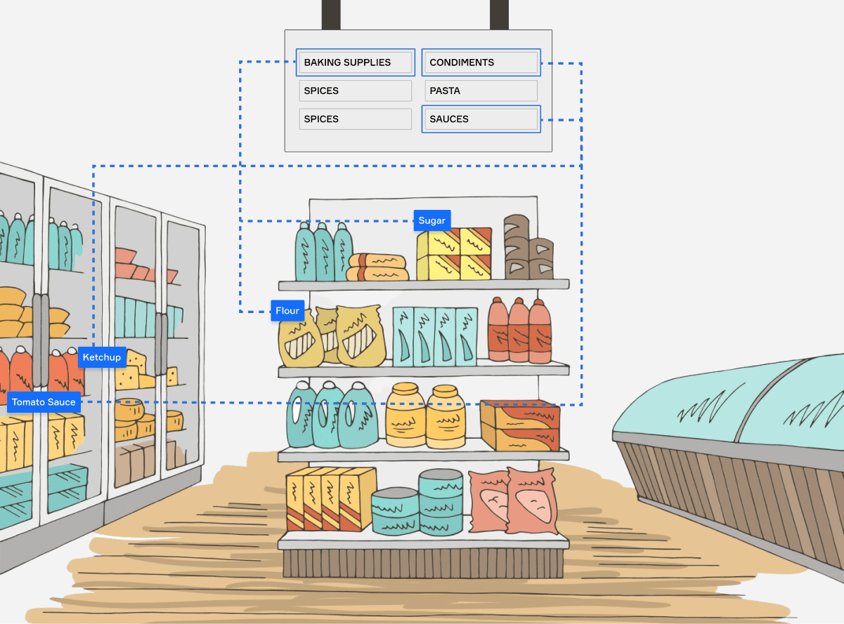 What Is Object-Oriented UX Design and How to Design It? | FlowMapp ...