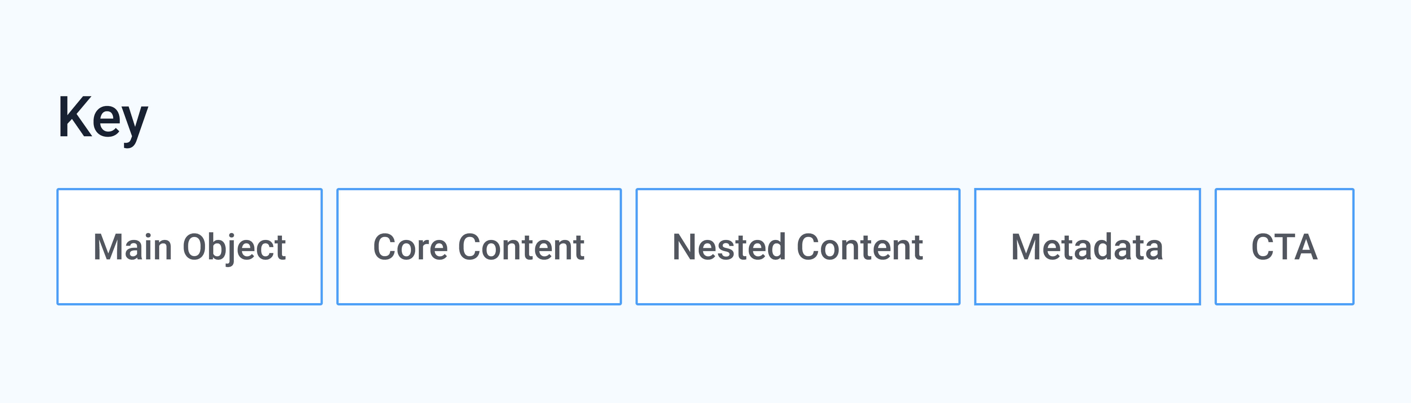 What Is Object-Oriented UX Design and How to Design It? | FlowMapp ...