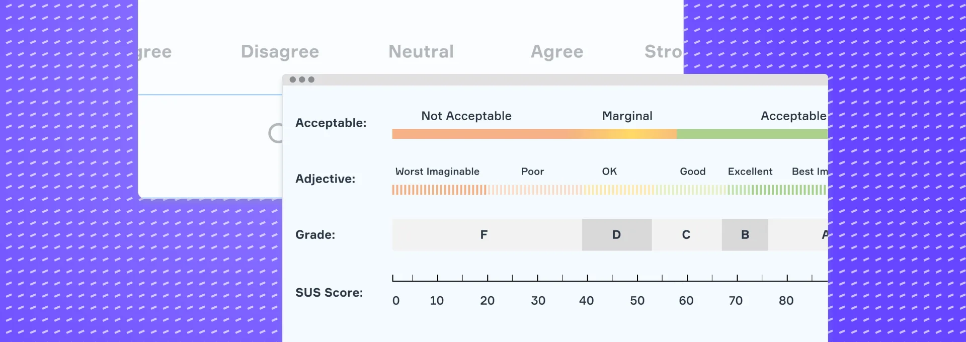 What Is System Usability Scale (SUS)? | FlowMapp design blog