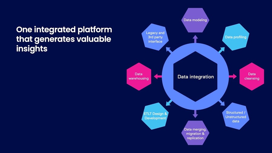 What a visualisation platform means for data integration and collaboration