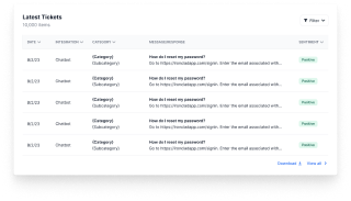 MavenAGI - Modern AI for Enterprise support