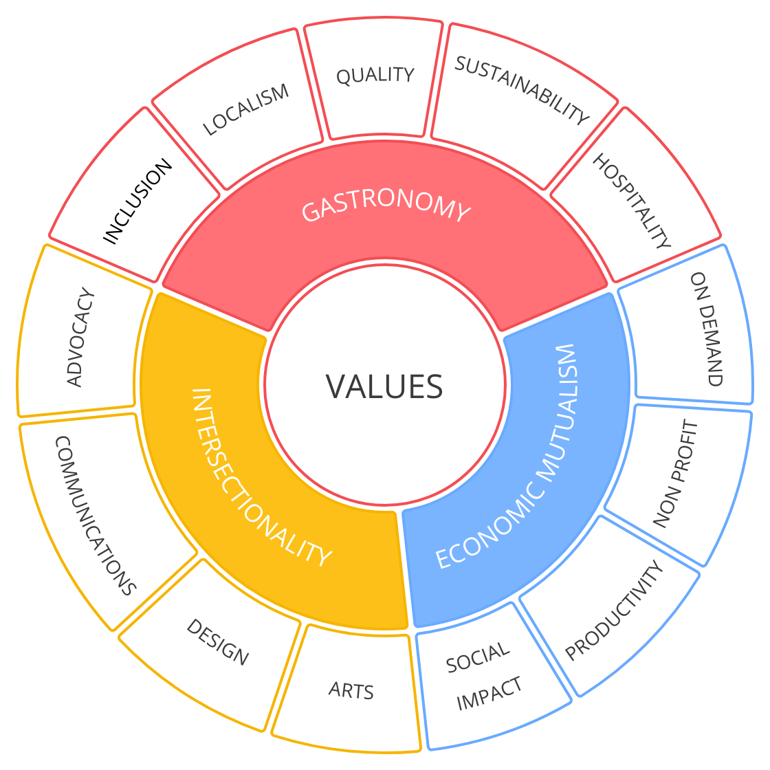 Mater Fondazione | Foundation