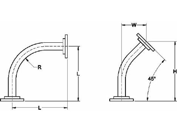 RF Products | M2 Global