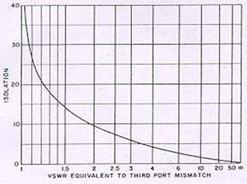 Basic Facts About Circulators & Isolators | M2 Global